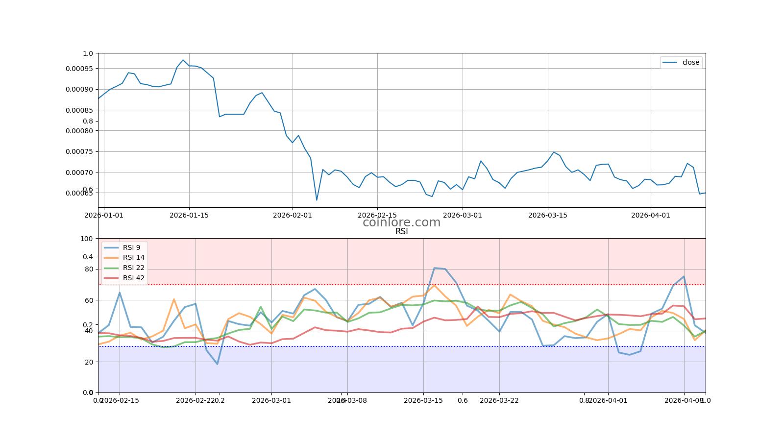 FuzzBalls RSI indicator