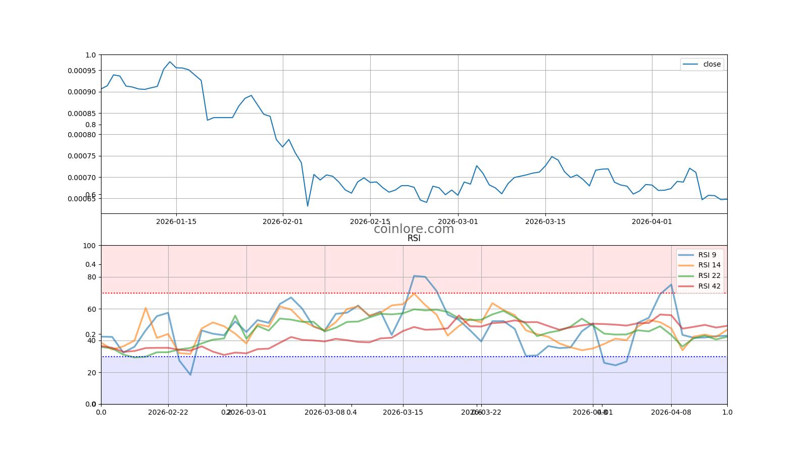 FuzzBalls RSI indicator