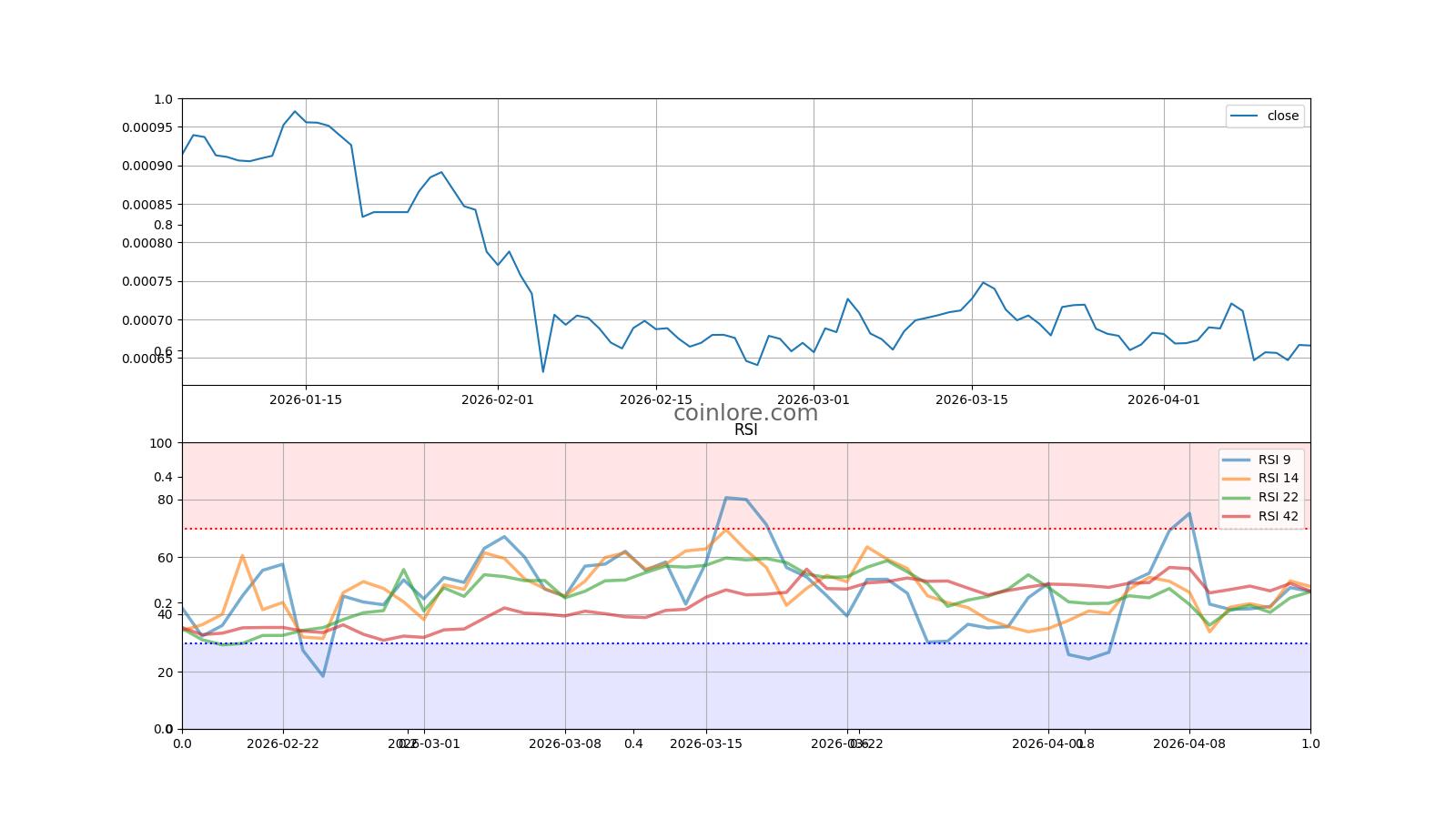 FuzzBalls RSI indicator
