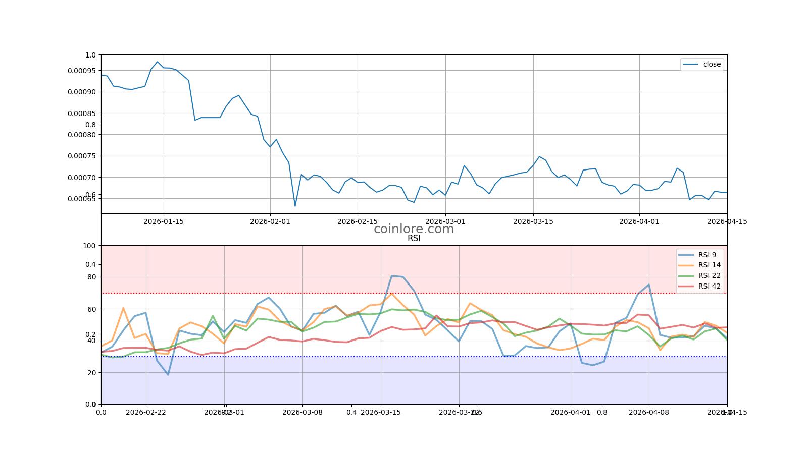 FuzzBalls RSI indicator