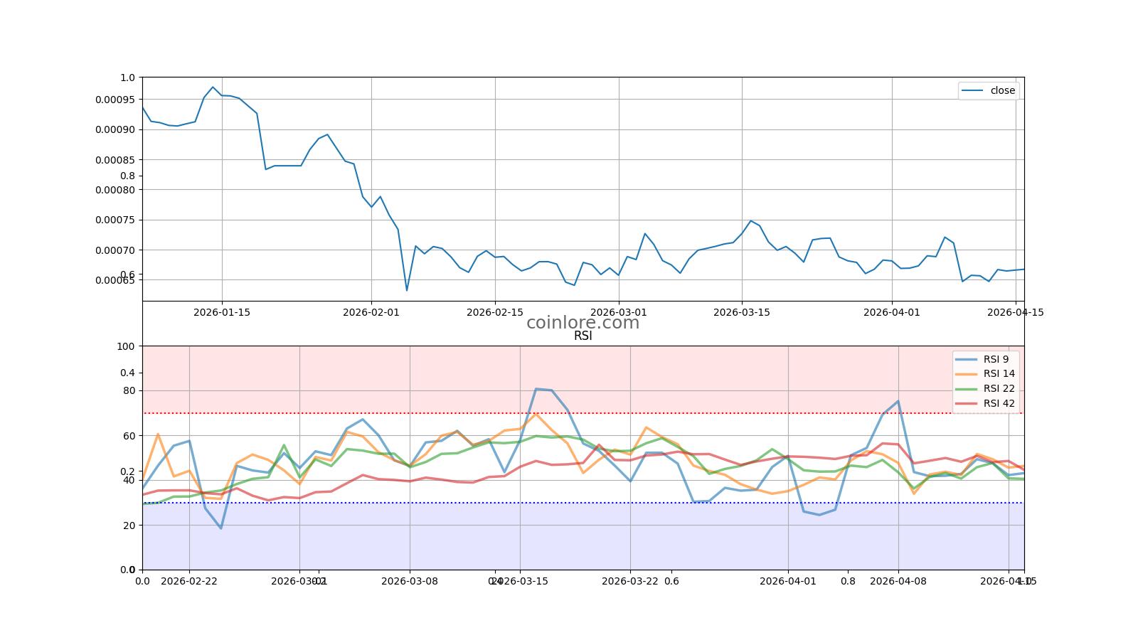 FuzzBalls RSI indicator