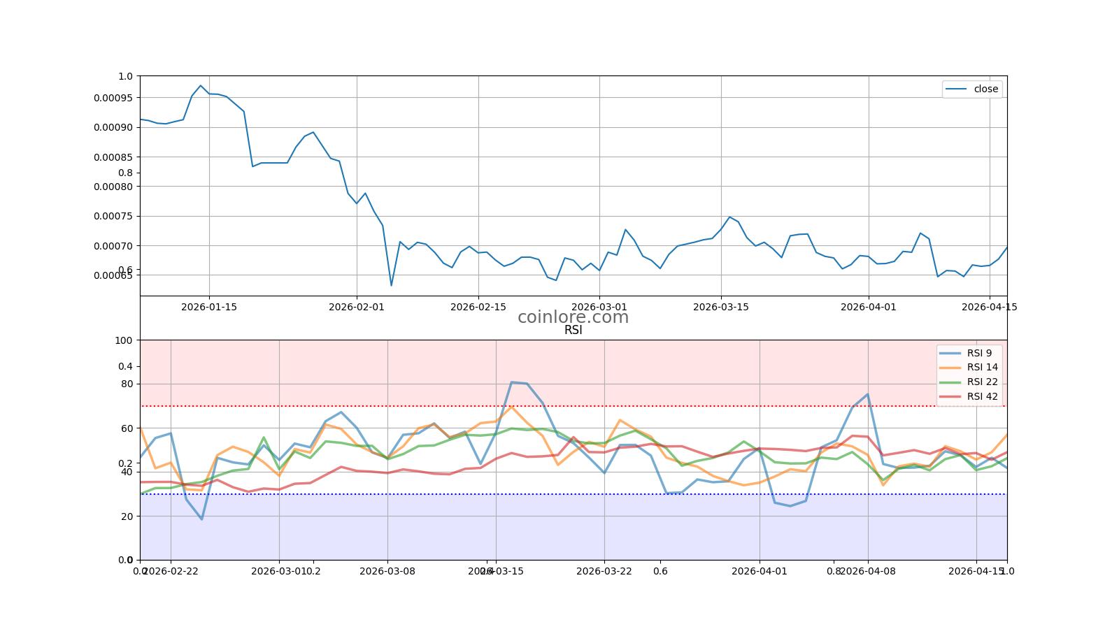 FuzzBalls RSI indicator