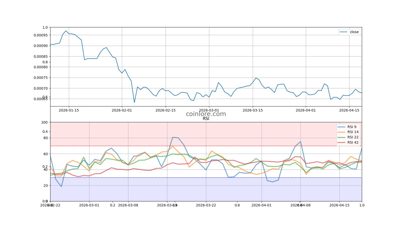 FuzzBalls RSI indicator