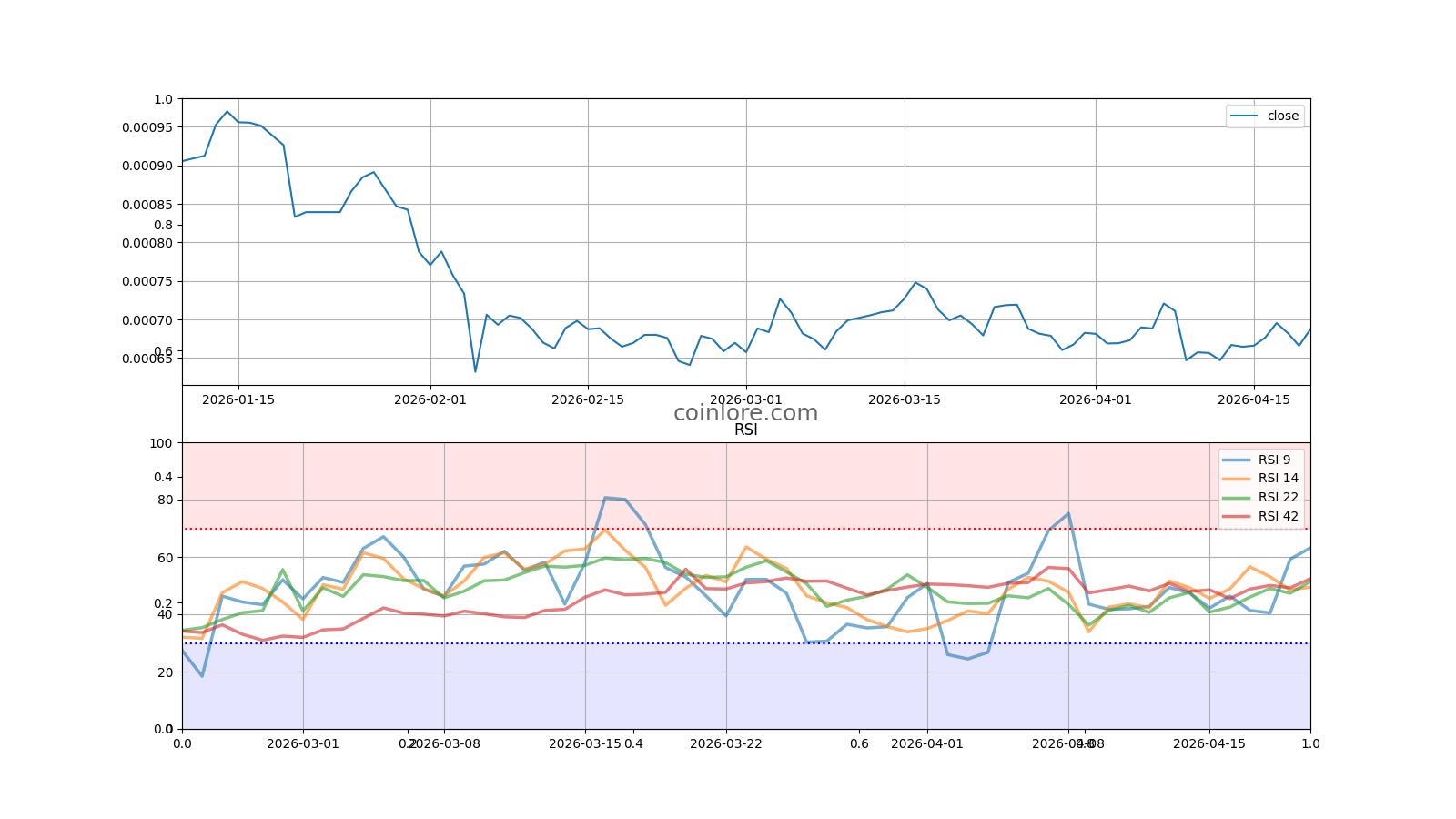 FuzzBalls RSI indicator