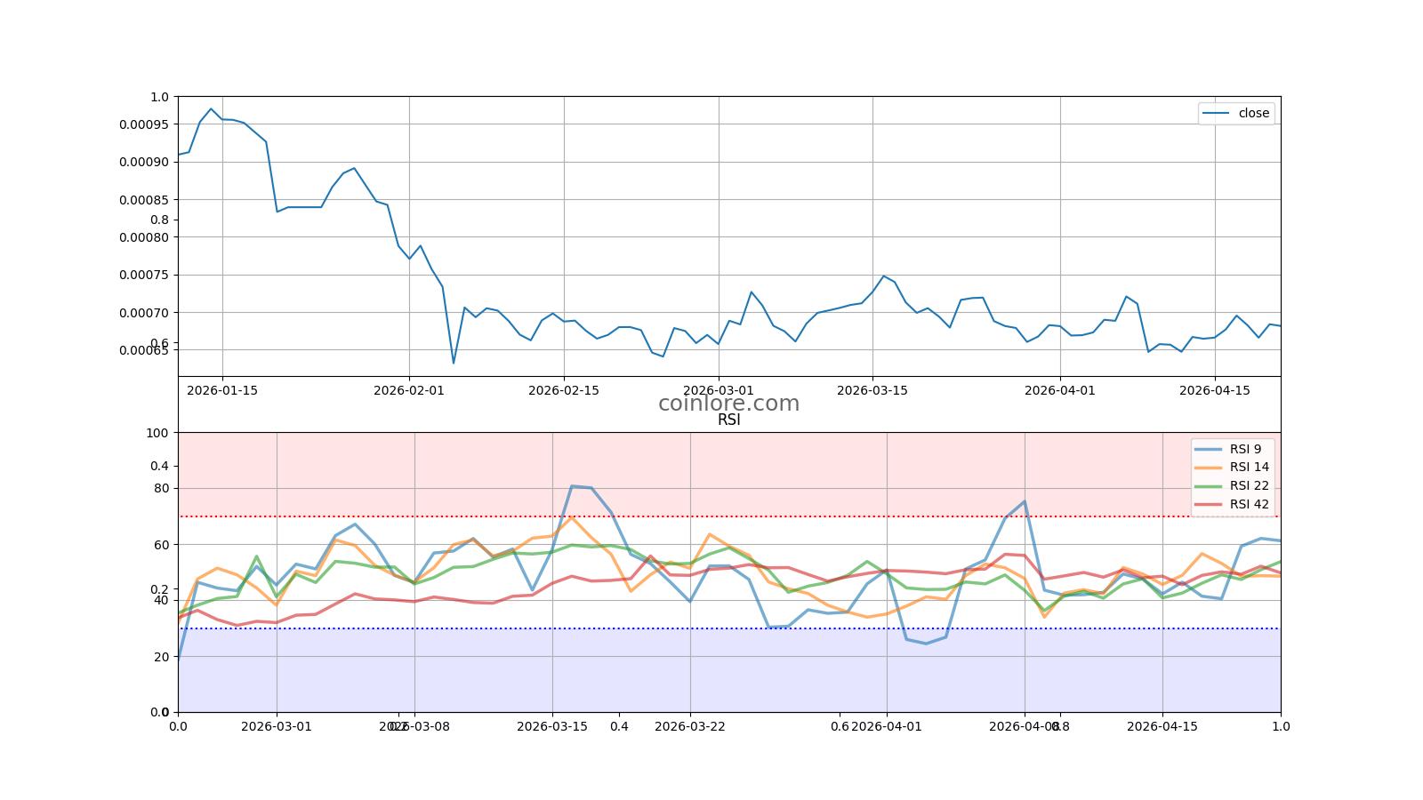 FuzzBalls RSI indicator