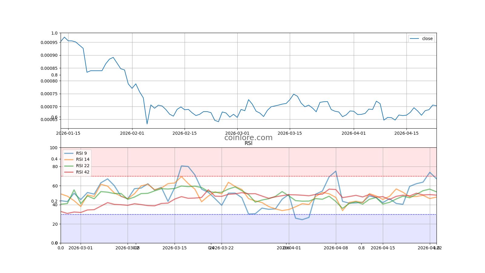 FuzzBalls RSI indicator