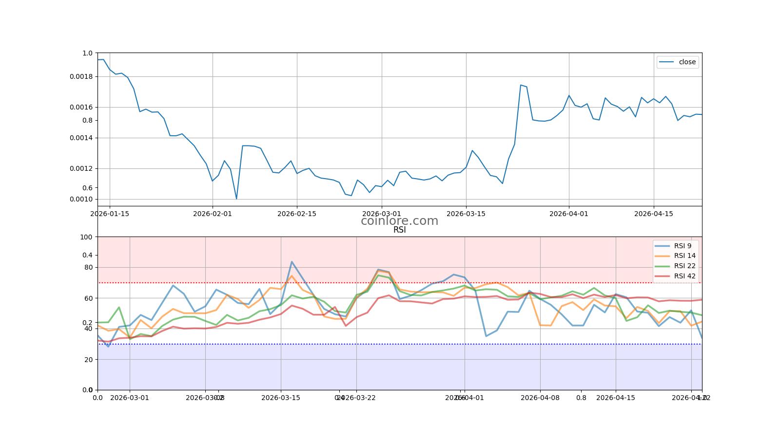 FX1Sports RSI indicator
