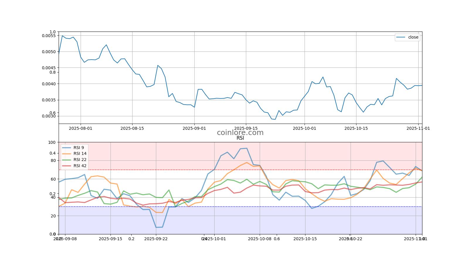 FX1Sports RSI indicator