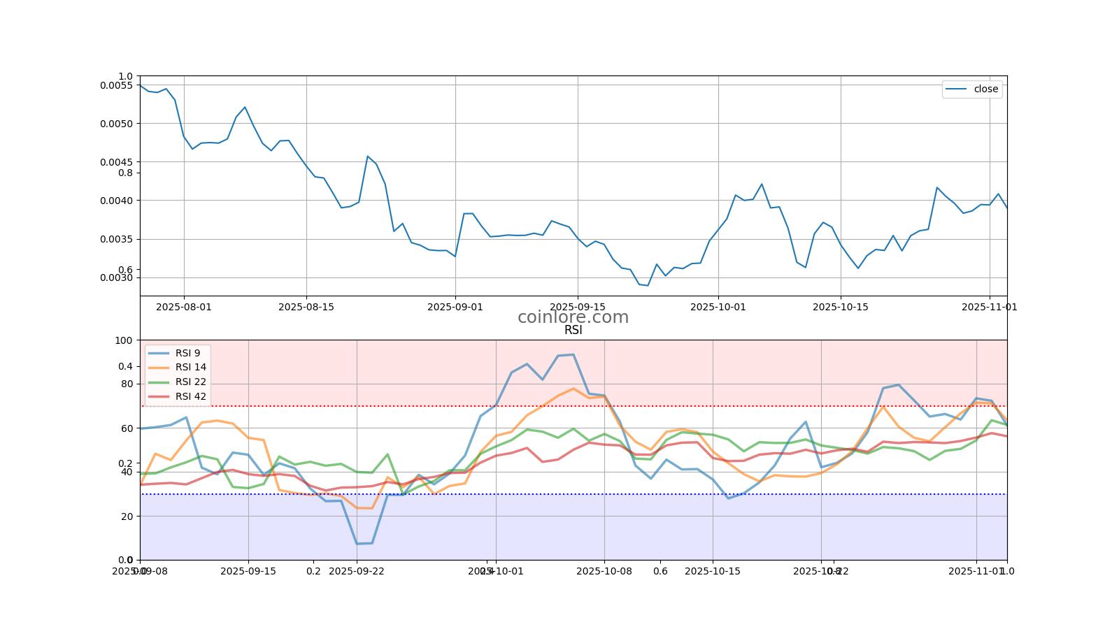 FX1Sports RSI indicator