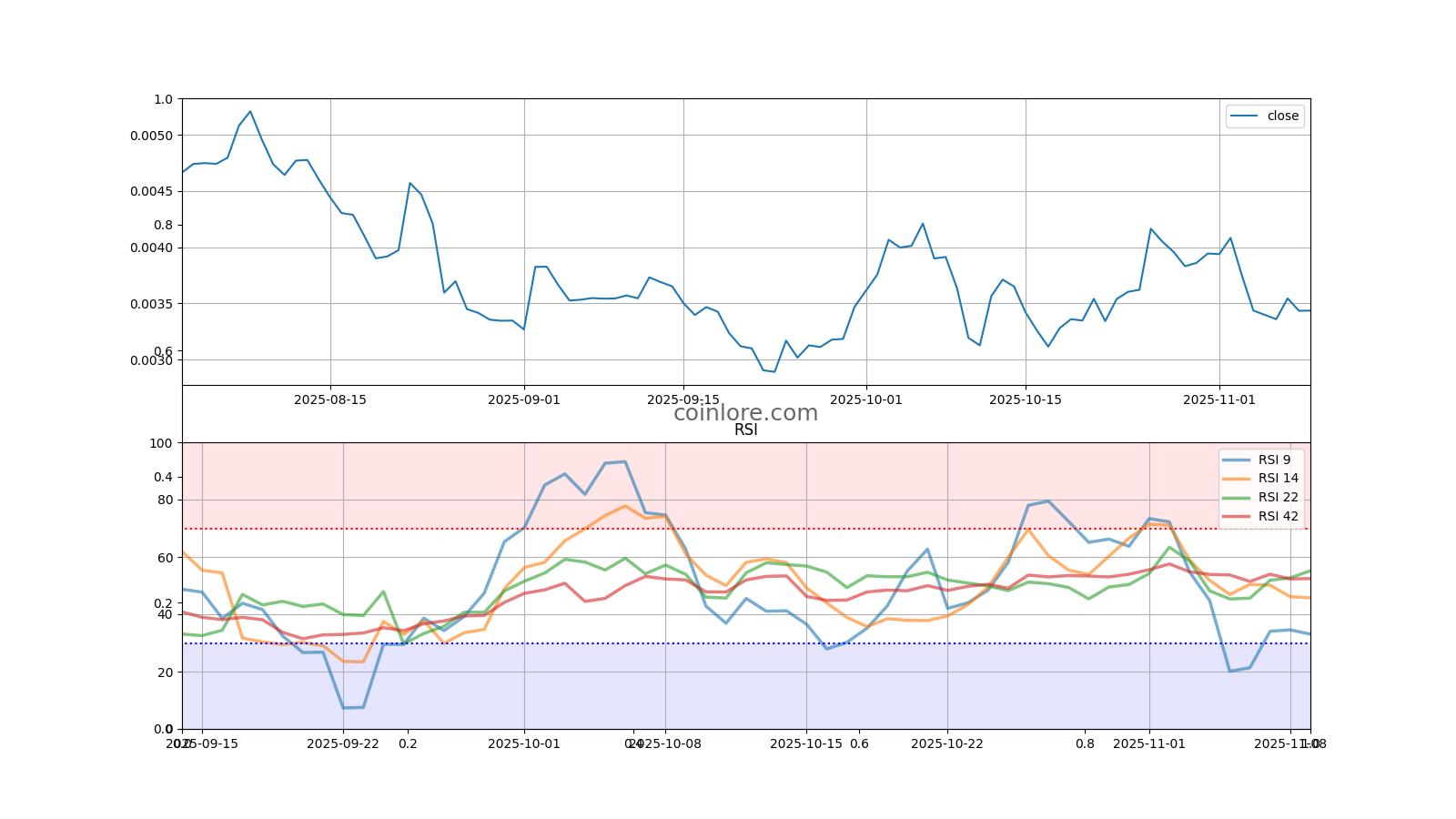 FX1Sports RSI indicator