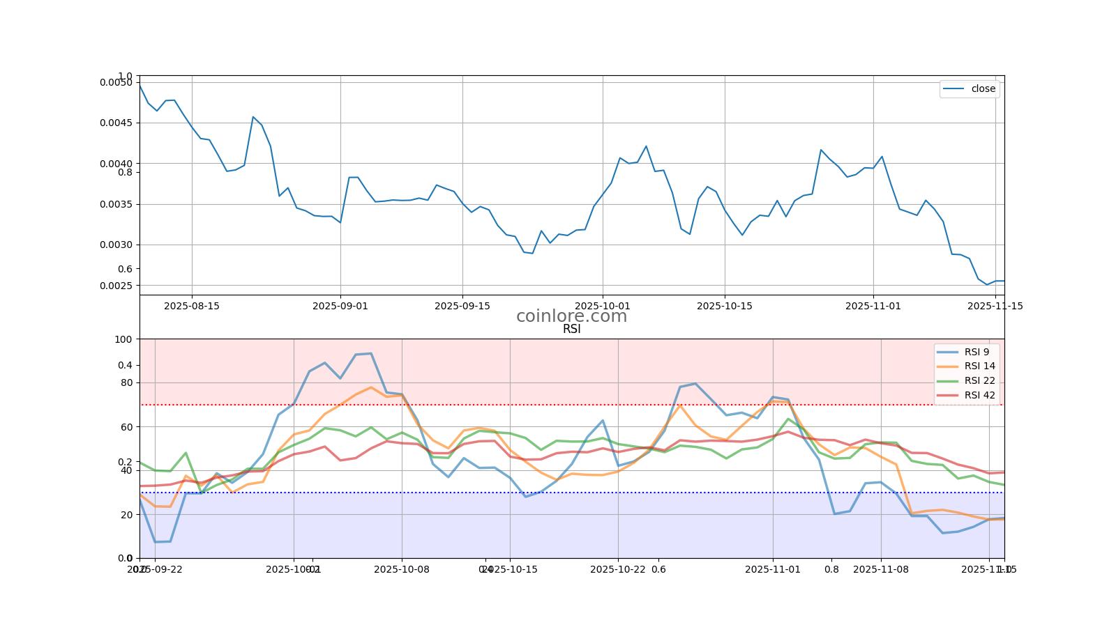 FX1Sports RSI indicator