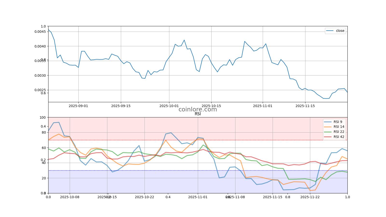 FX1Sports RSI indicator