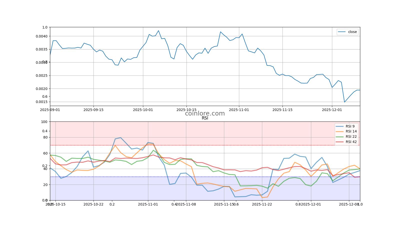 FX1Sports RSI indicator