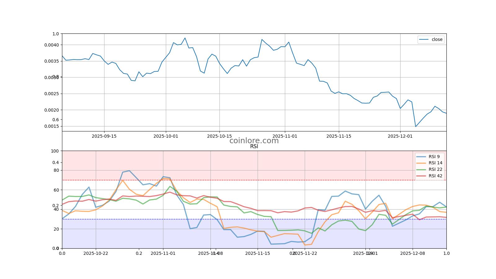 FX1Sports RSI indicator