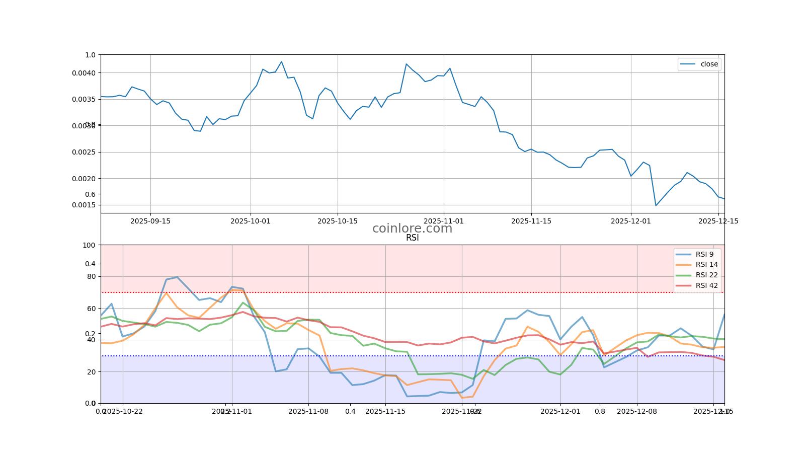 FX1Sports RSI indicator