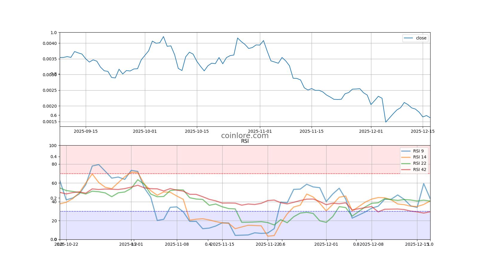 FX1Sports RSI indicator