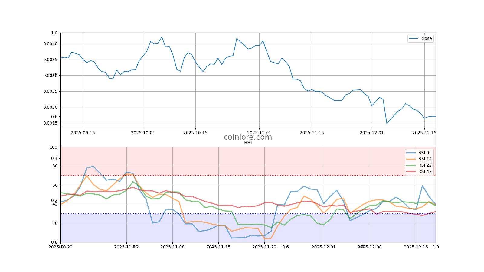 FX1Sports RSI indicator
