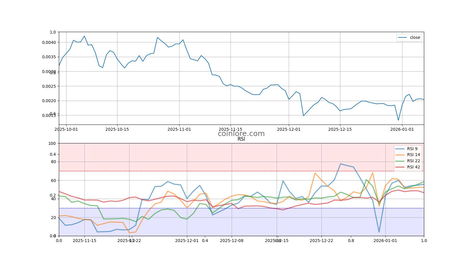 FX1Sports RSI indicator