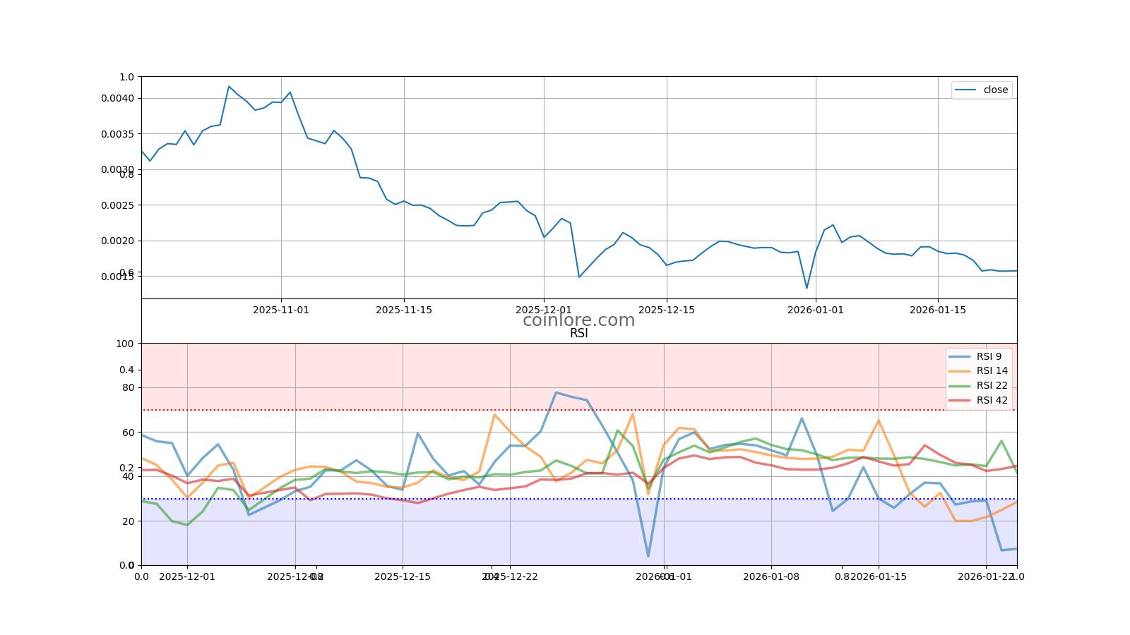 FX1Sports RSI indicator