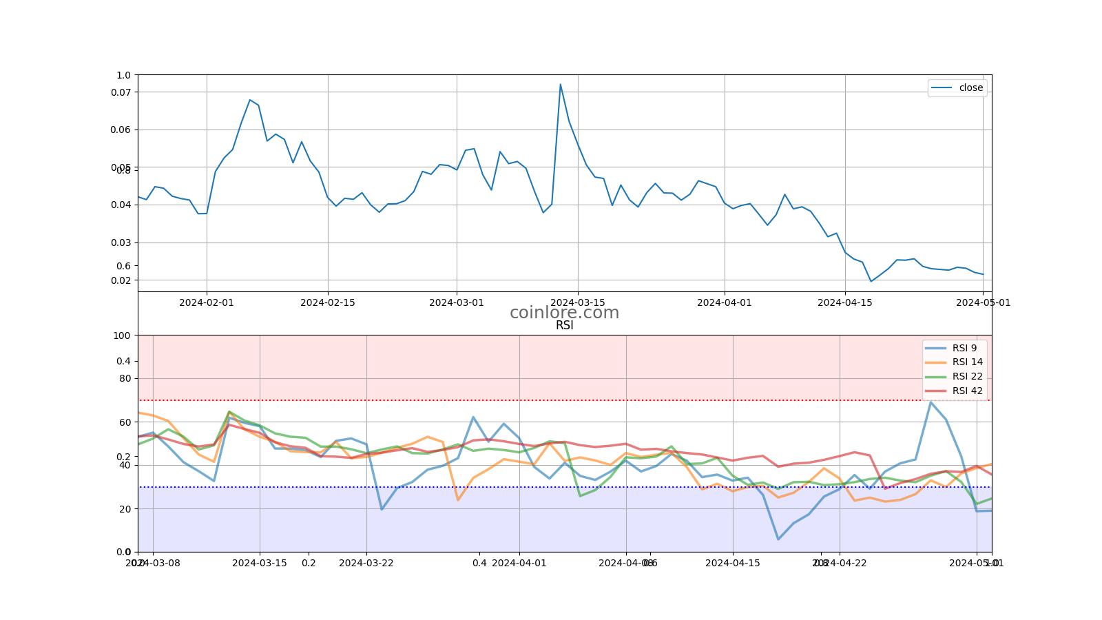 FX1Sports RSI indicator