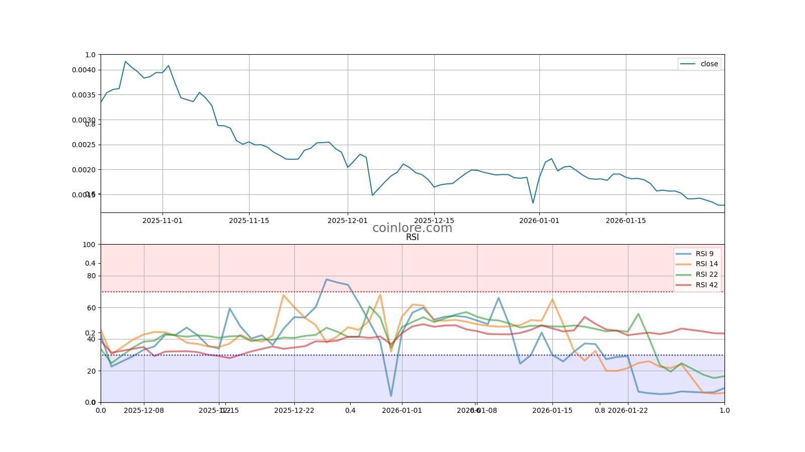 FX1Sports RSI indicator