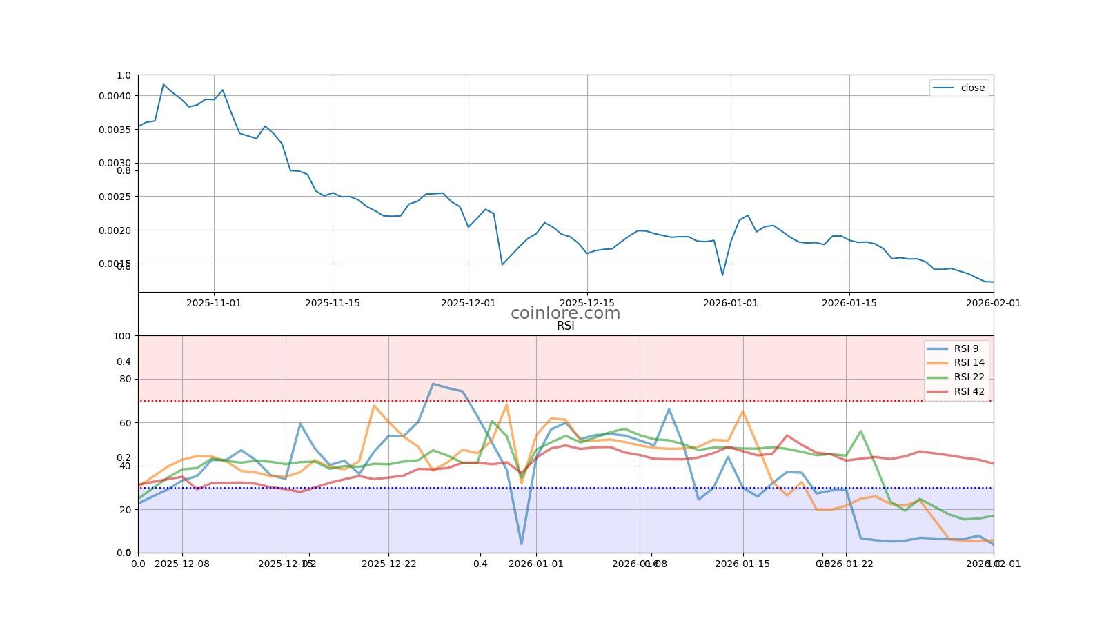 FX1Sports RSI indicator