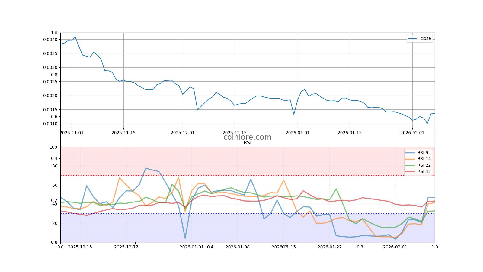 FX1Sports RSI indicator