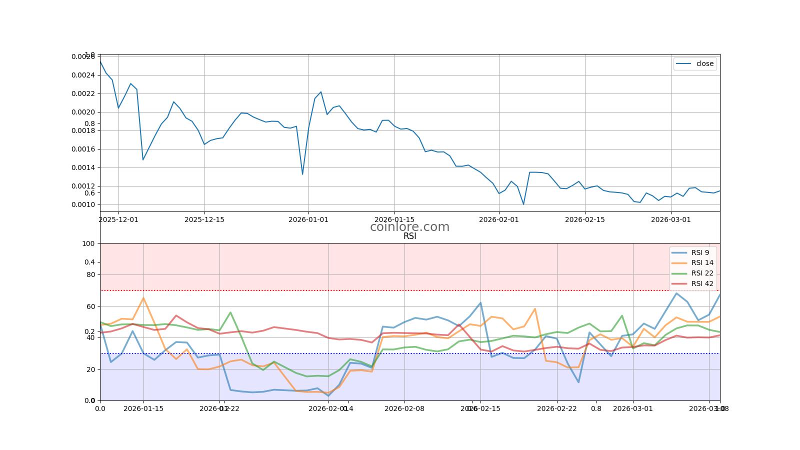 FX1Sports RSI indicator
