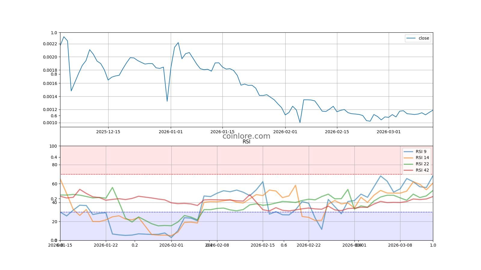 FX1Sports RSI indicator