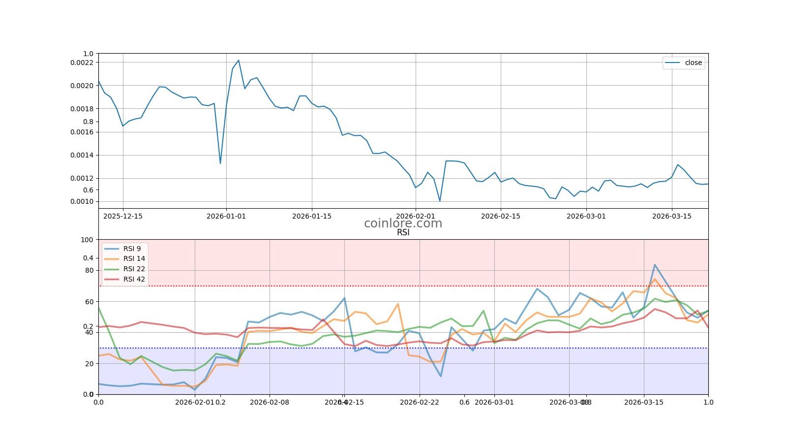 FX1Sports RSI indicator