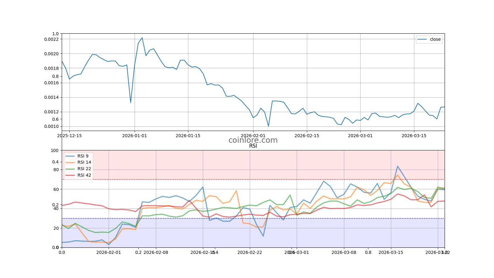 FX1Sports RSI indicator