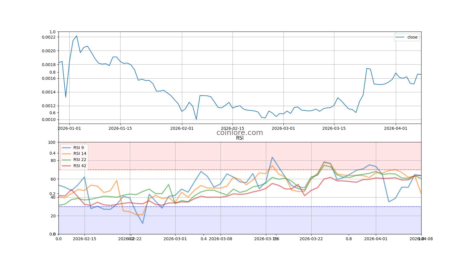 FX1Sports RSI indicator