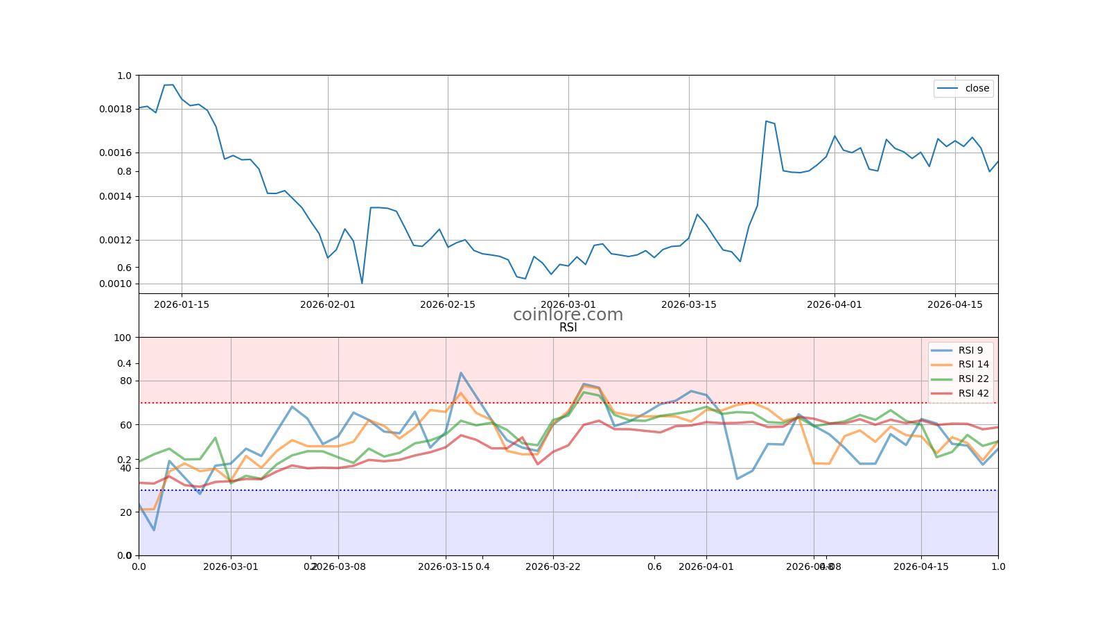 FX1Sports RSI indicator