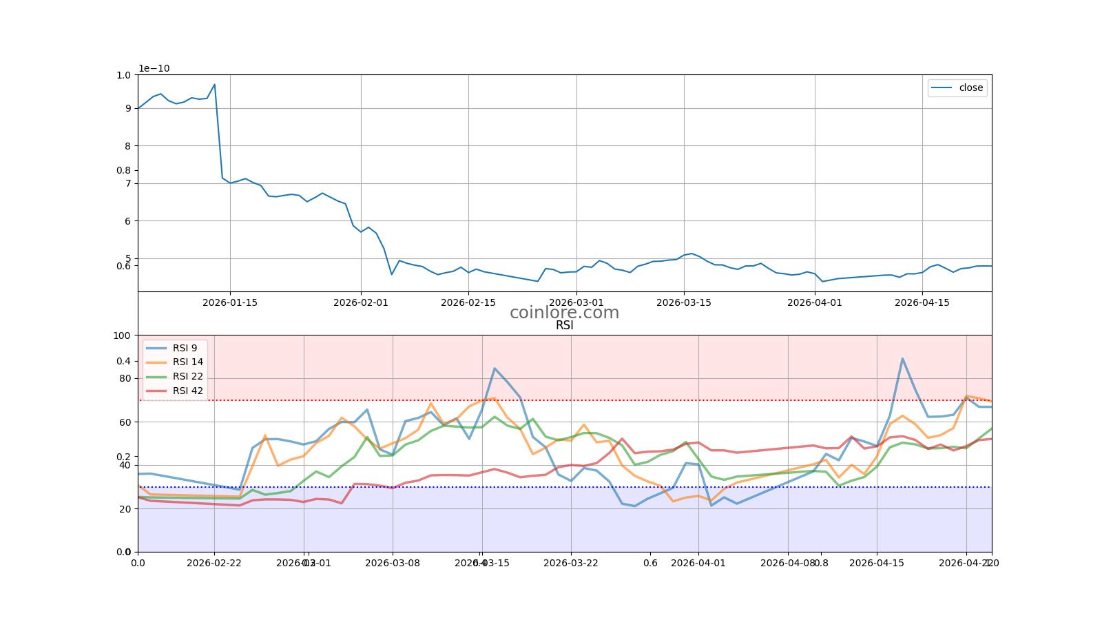 Gabecoin RSI indicator