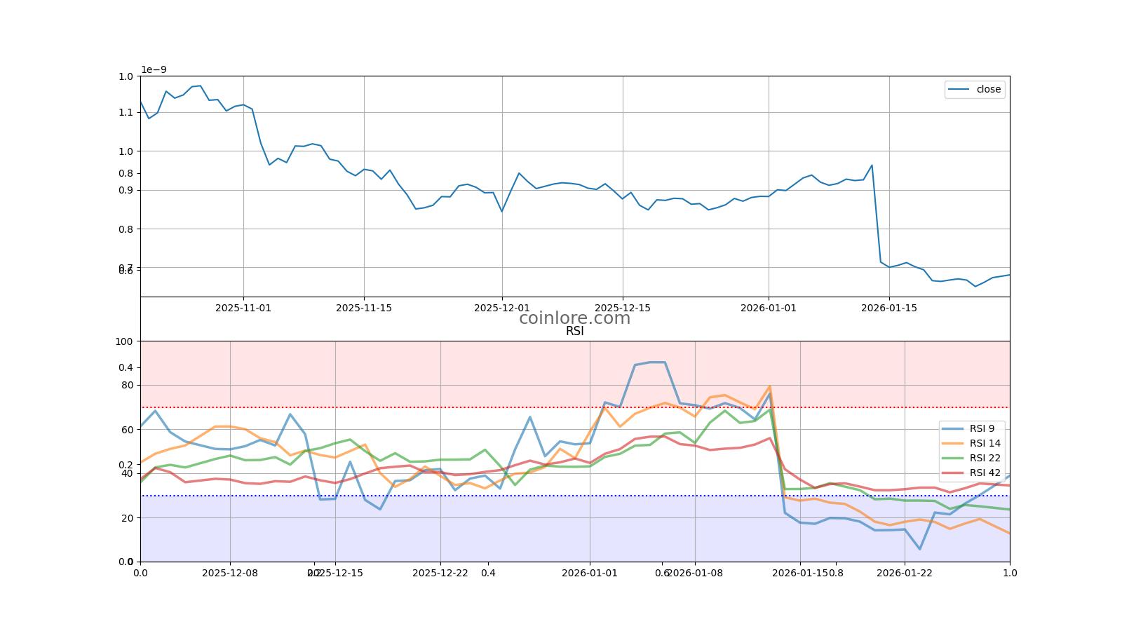 Gabecoin RSI indicator