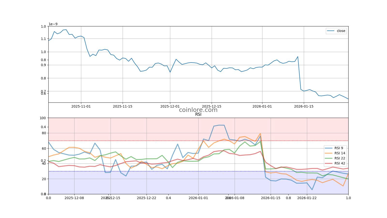 Gabecoin RSI indicator