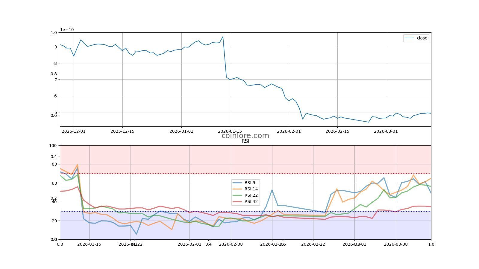 Gabecoin RSI indicator