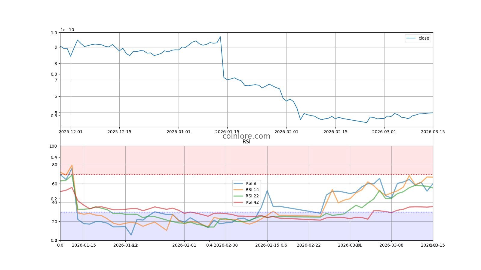 Gabecoin RSI indicator