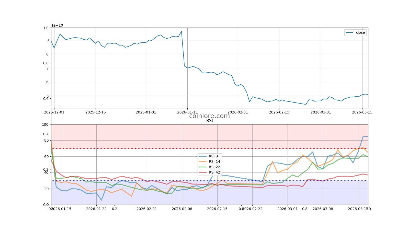 Gabecoin RSI indicator