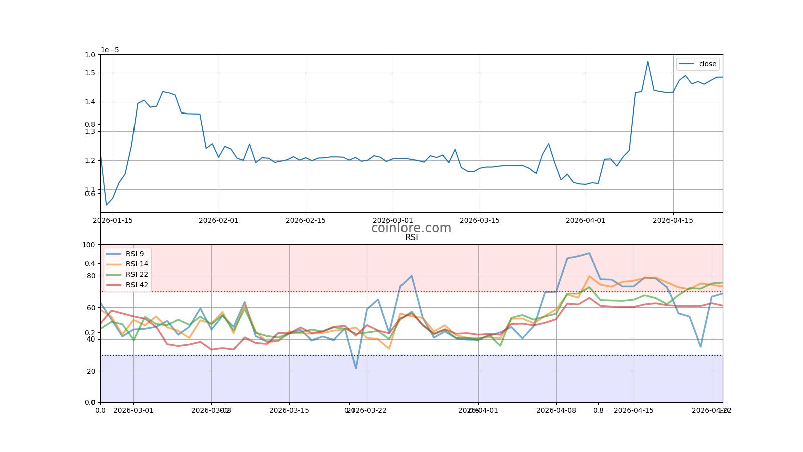 Gaimin RSI indicator