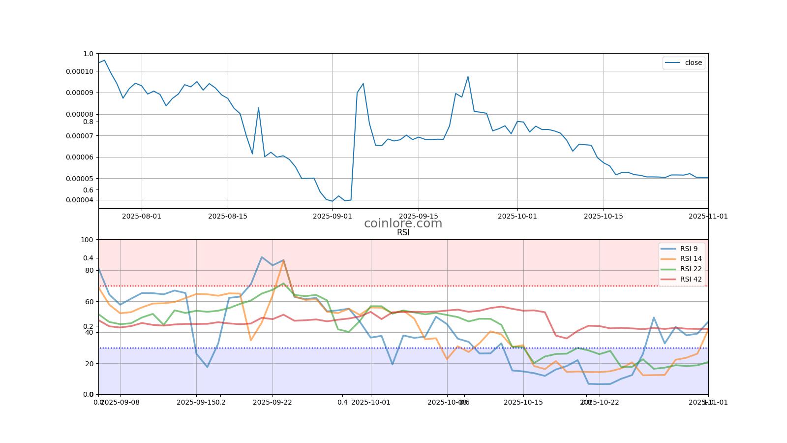 Gaimin RSI indicator