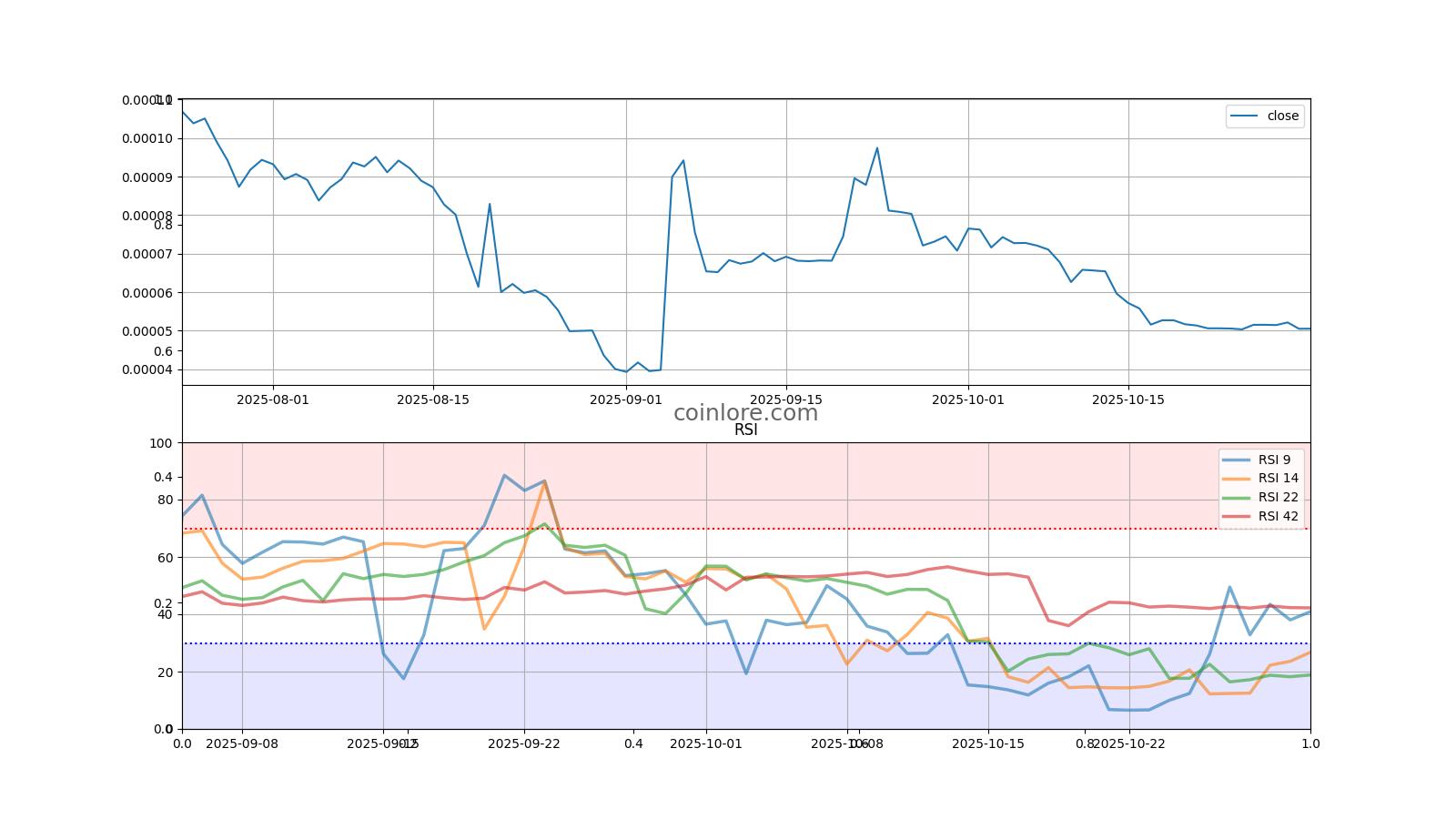 Gaimin RSI indicator