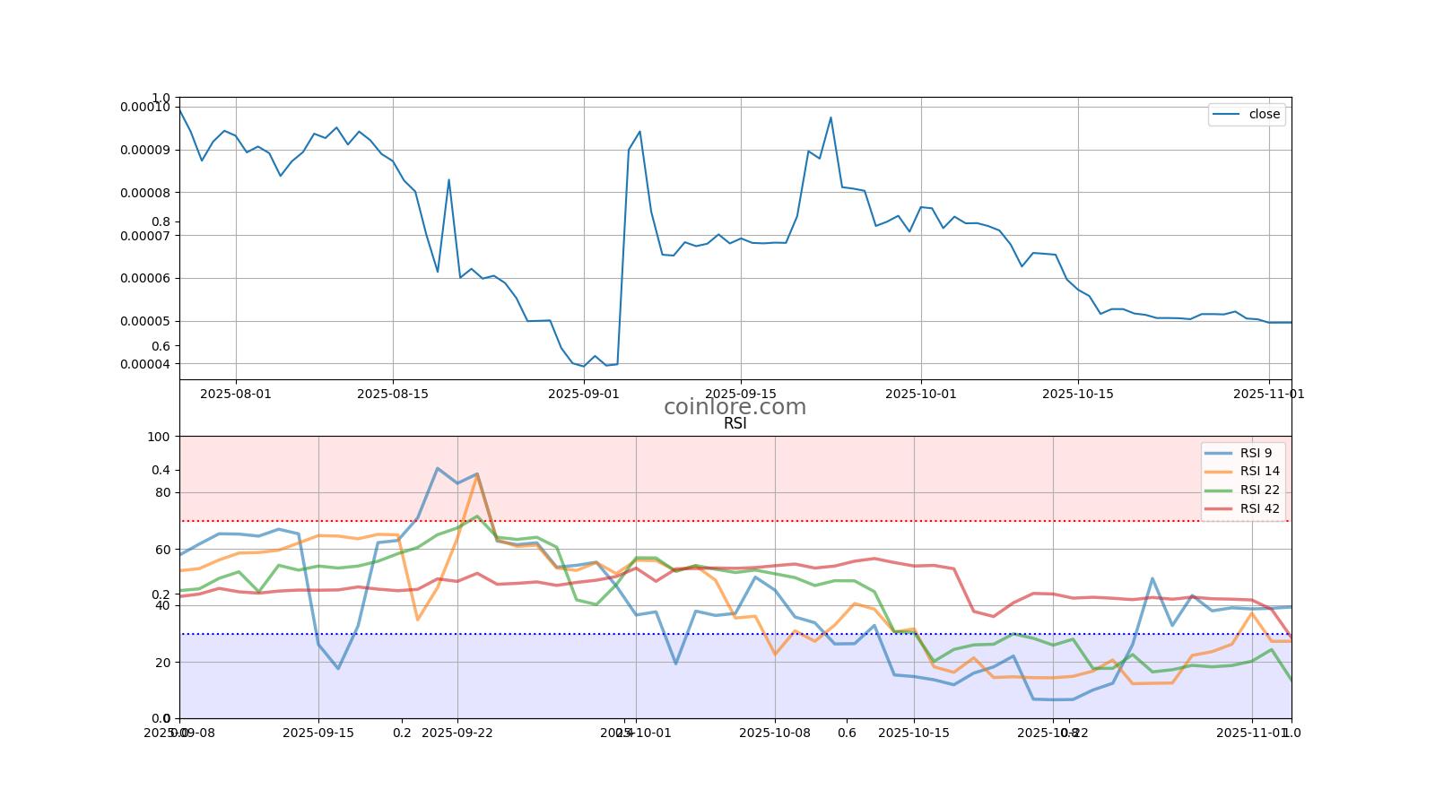 Gaimin RSI indicator
