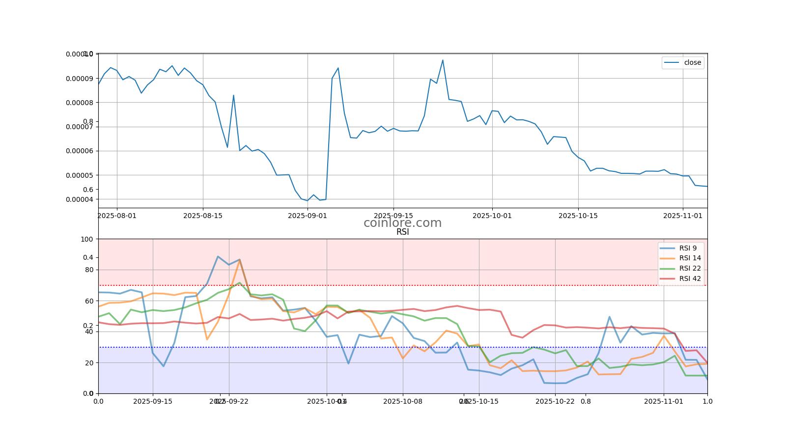 Gaimin RSI indicator