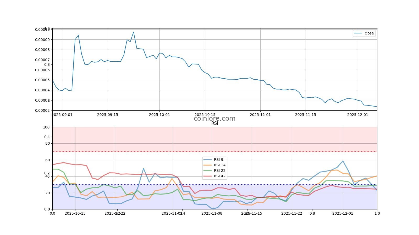 Gaimin RSI indicator