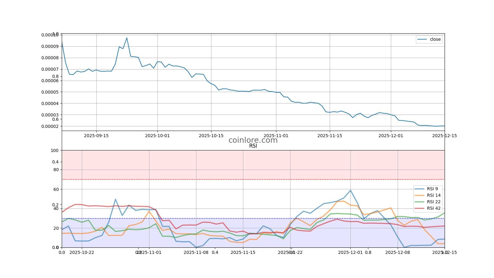 Gaimin RSI indicator