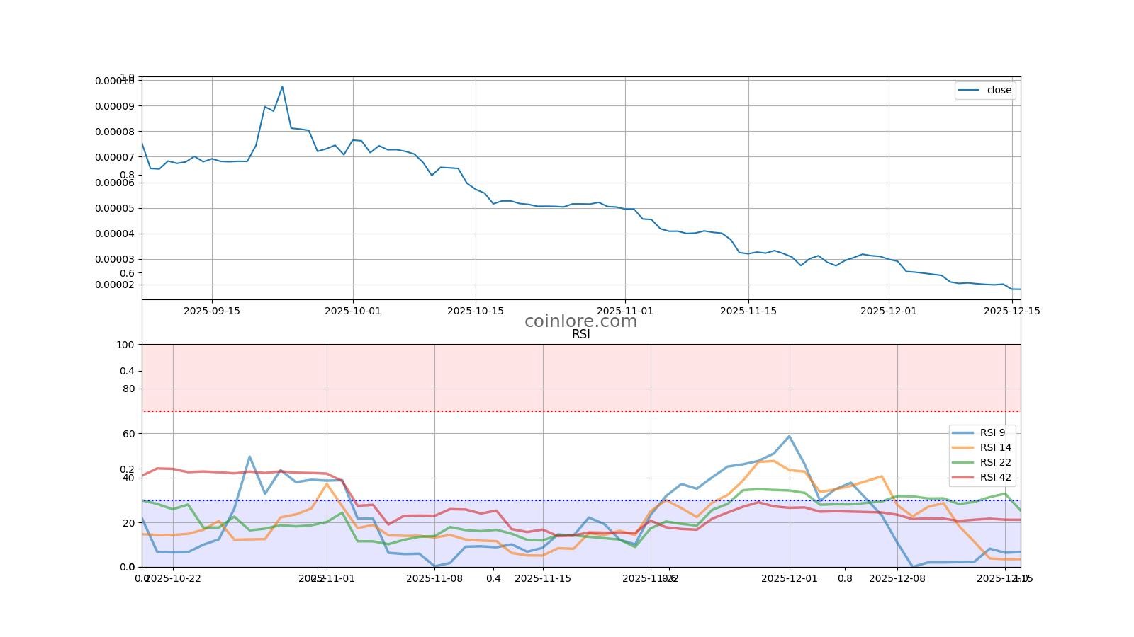 Gaimin RSI indicator