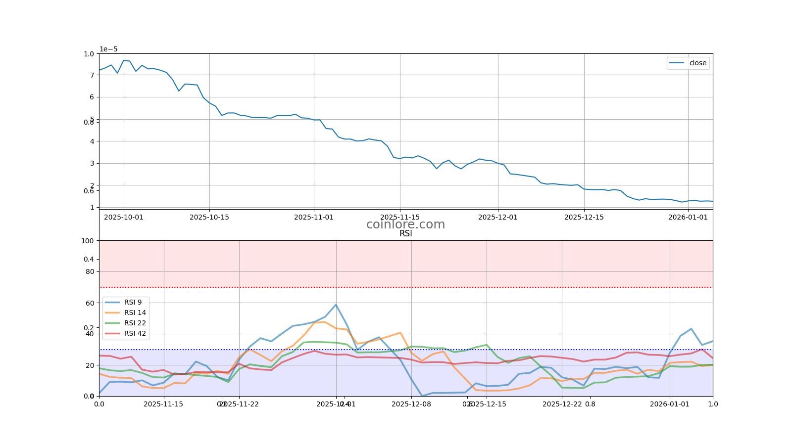 Gaimin RSI indicator