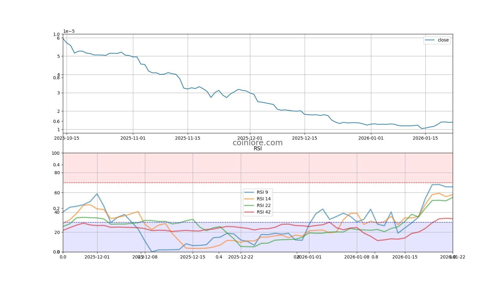 Gaimin RSI indicator