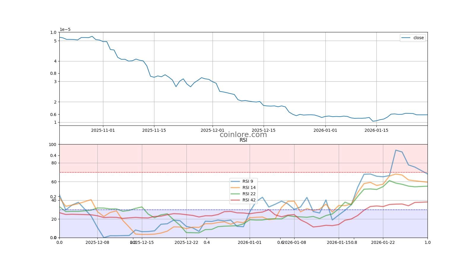 Gaimin RSI indicator